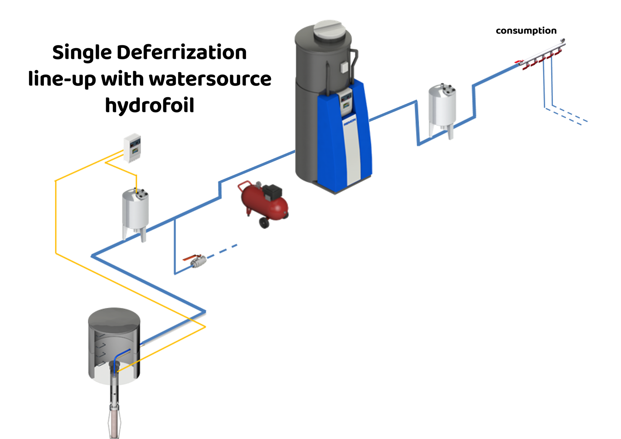 Deferrization systems - Remon Water Treatments